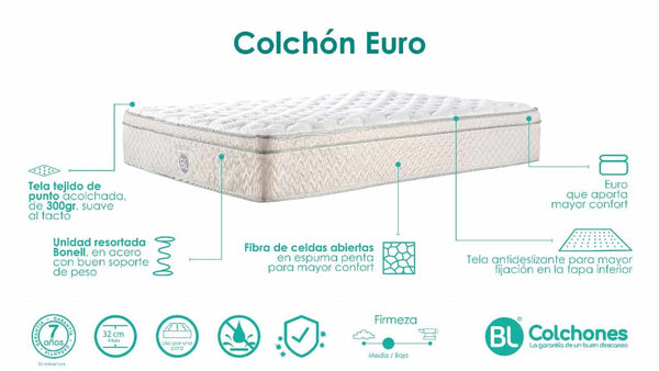Colchón Euro - mueblesbl